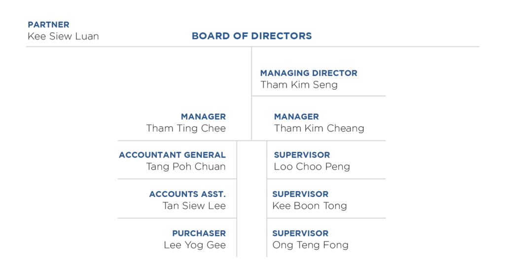 Our Team - Yeuan Tong Aluminium Glass Works